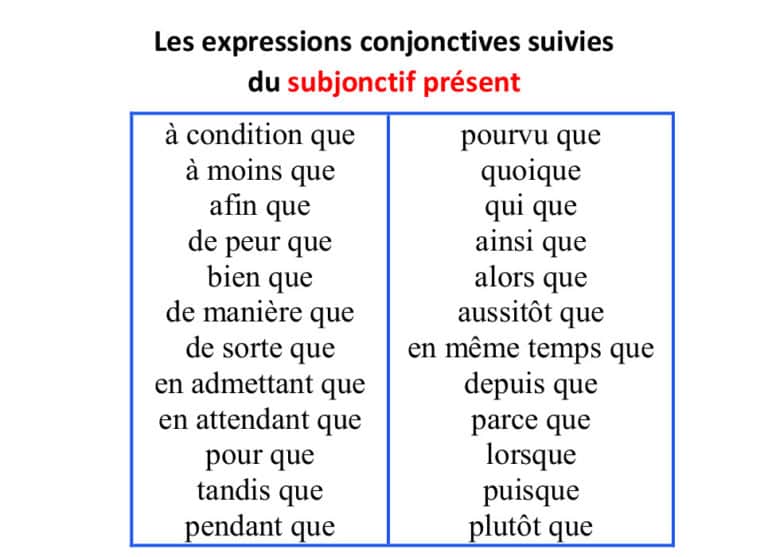 Subjonctif Présent : Leçon et Exercices Corrigés Gratuits