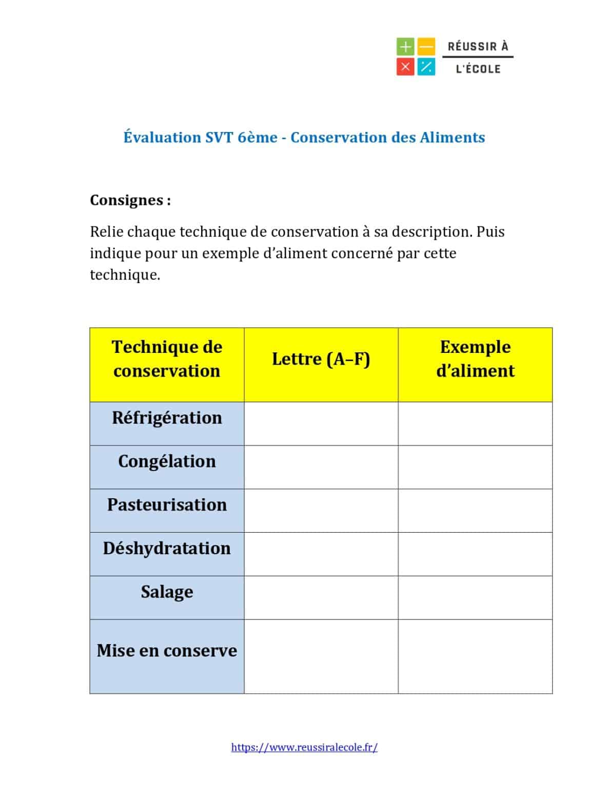 Évaluation SVT 6ème Alimentation Humaine PDF avec Correction