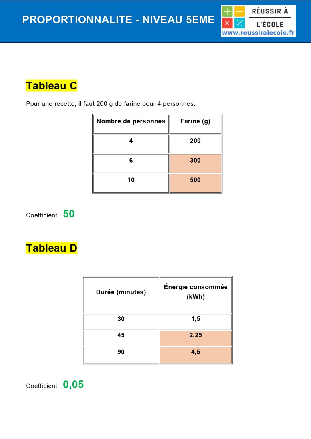Exercice Proportionnalité 5ème : PDF à imprimer gratuitement